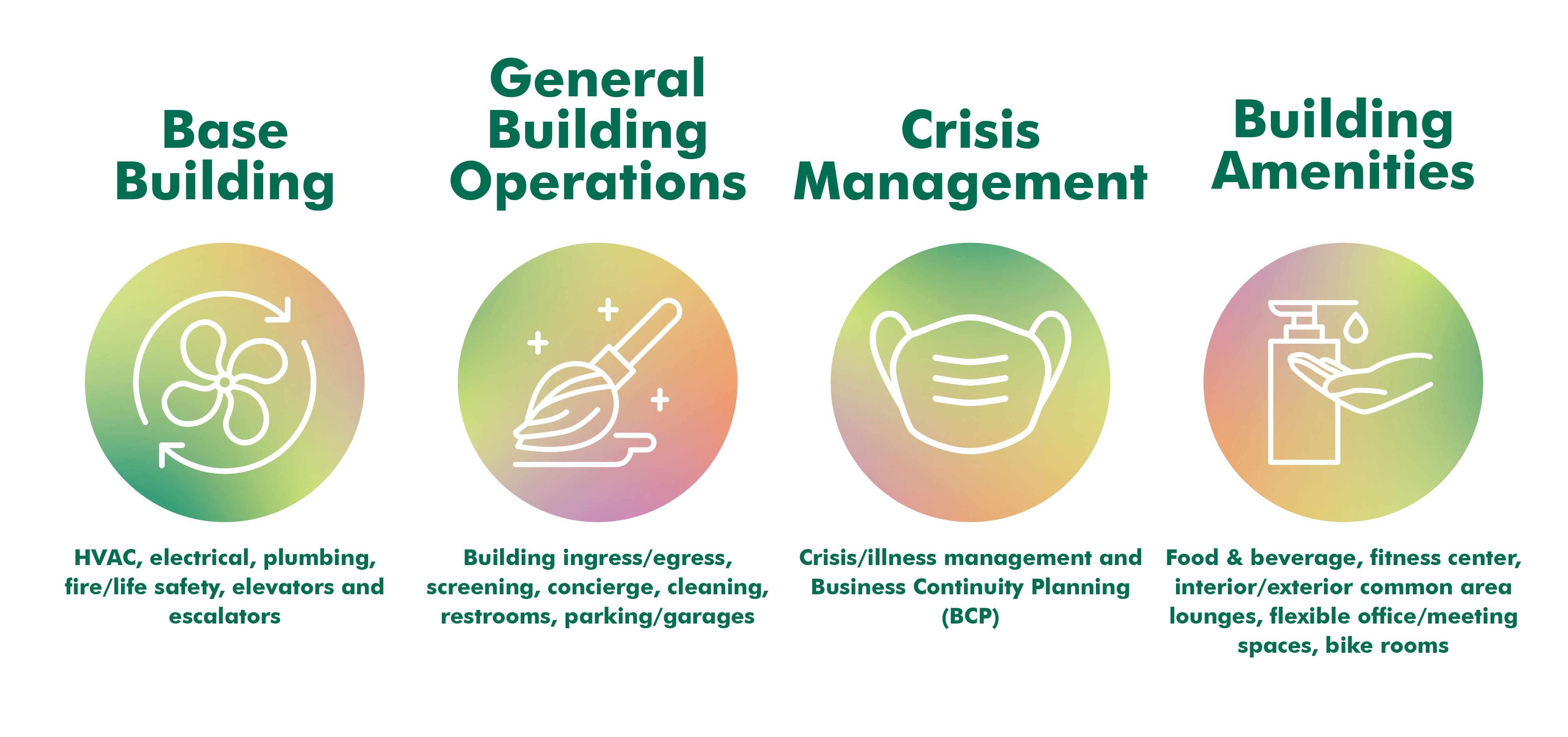 A framework for a healthy and safe return to work | CBRE Australia