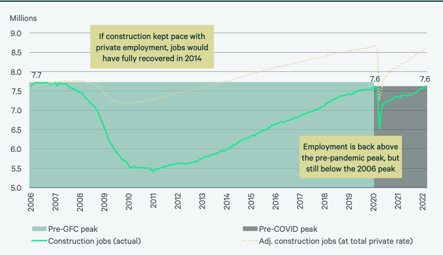 Labor Market Trends | CBRE Australia